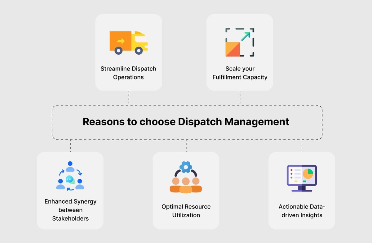 5 Reasons to get started with Dispatch Management